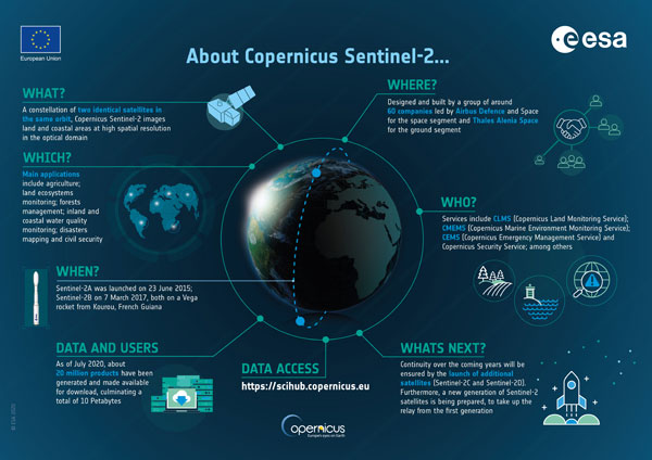 The Different ESA Copernicus Sentinel Missions And What They Measure 