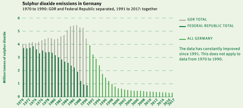 How has air quality in Germany changed in the last 40 years? - Breeze ...