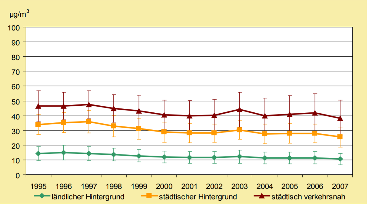 How has air quality in Germany changed in the last 40 years? - Breeze ...