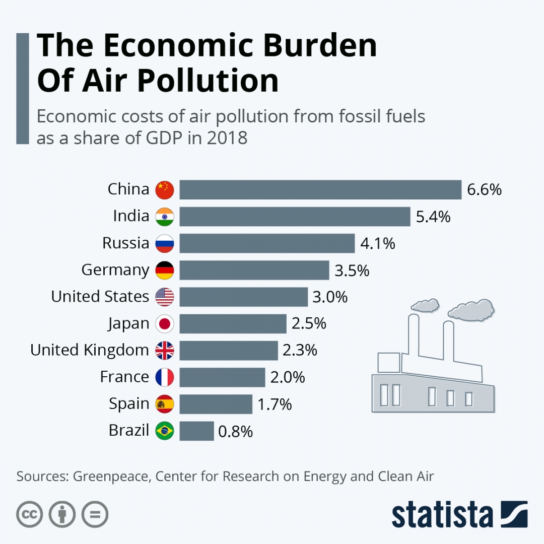 How much does air pollution cost society? - Breeze Technologies