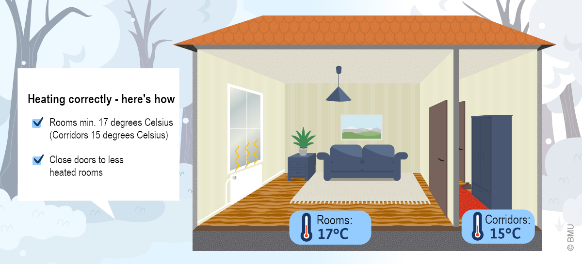 How cold is too cold? How the balancing act between heating ...